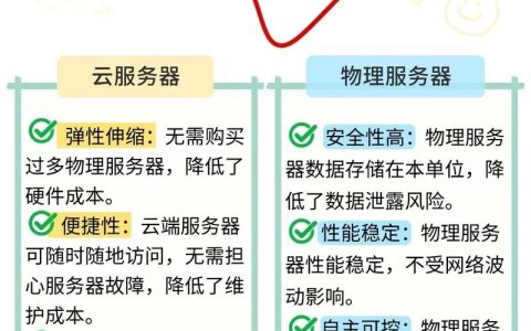 linux上VTK的安装教程 (vtk 安装教程 linux) - 树叶云