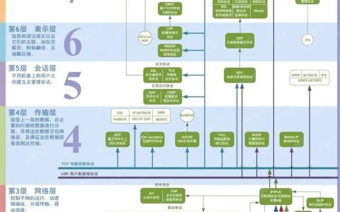 深入剖析Linux C编程中的ntohl函数 (linux c ntohl) - 树叶云