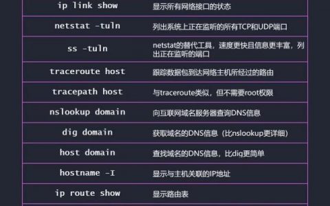 Linux BSP入门教程：让你轻松掌握嵌入式开发！ (linux bsp入门教程) - 树叶云